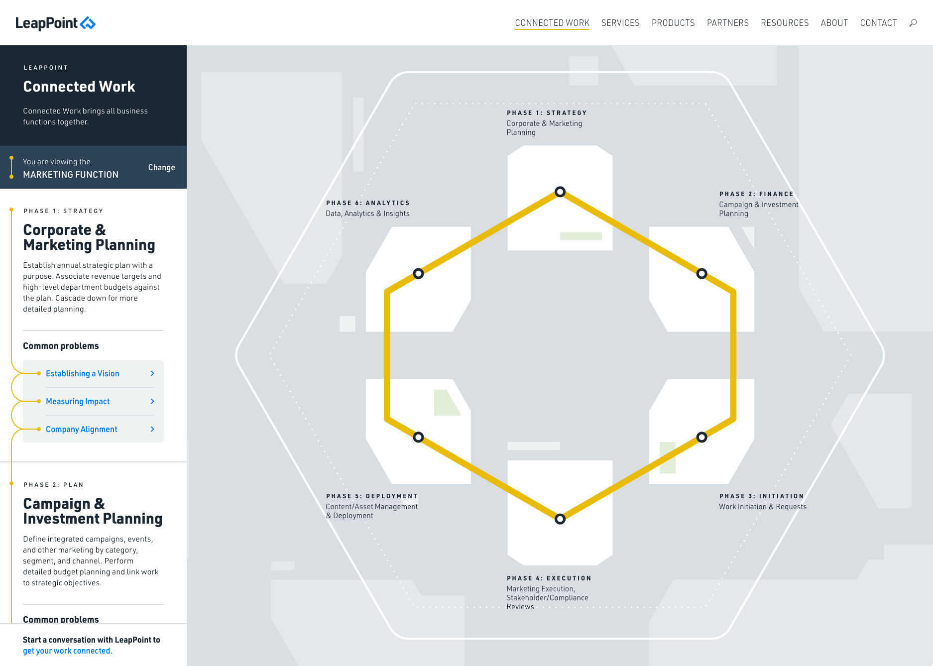Connected Work for Marketing - LeapPoint